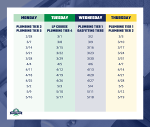 Plumbing and Gasfitting School | Masters Plumbing & Gas
